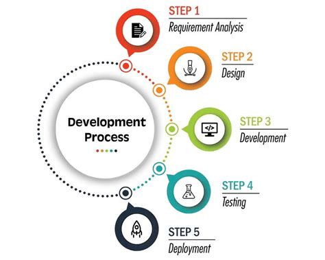 Softwaredevelopment Designprinciples Solid Cleancode Scalability