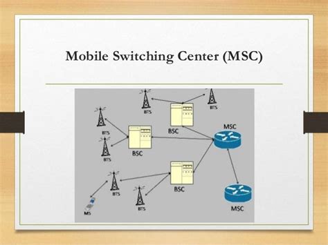 Cellular Communication System