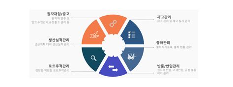공장통합운영관리 유온아이티