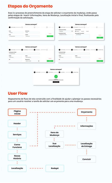 MOVE UI DESIGN CASE STUDY ON FIGMA Behance