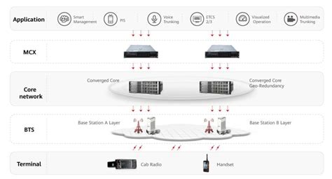 Integrated Frmcs Communication System For Railways Railway Supply