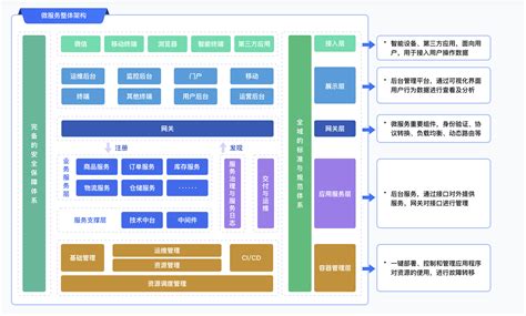 Java后端实战项目推荐 Nettynacosdisruptor自研企业级api网关 Csdn博客