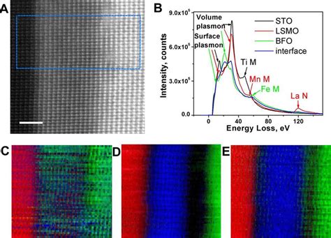 Low Loss Eels Imaging Of The Srtio 3 La Sr Mno 3 Bifeo 3 Interface Download Scientific