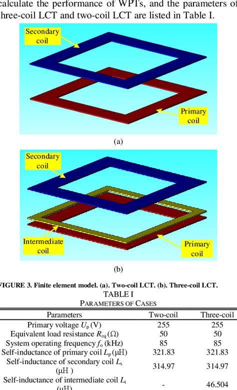Figure 1 From High Misalignment Tolerance In Efficiency Of Wpt System