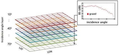 Example Graph Of The Hyper Angular Cube Hac Matrix Showing The Stack