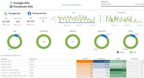 Free Tableau Marketing Dashboards Windsor Ai