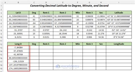 How To Create Latitude Longitude Converter In Excel 2 Examples