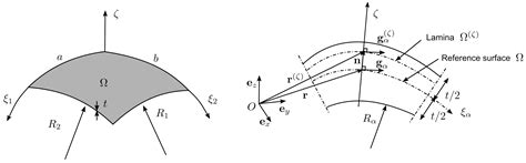 Materials Free Full Text Application Of The Ps−version Of The