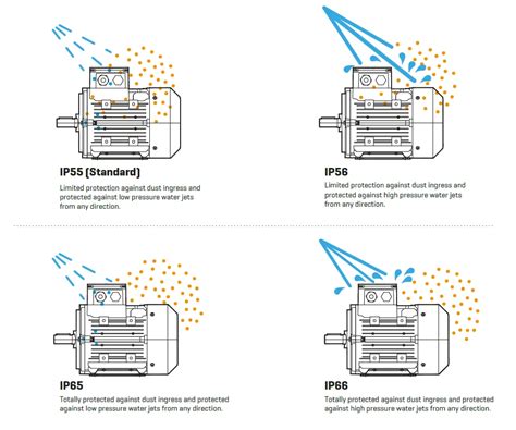 Protection Classes Elk Motor