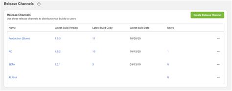 A Step By Step Guide For Oculus App Lab Submissions Headjack