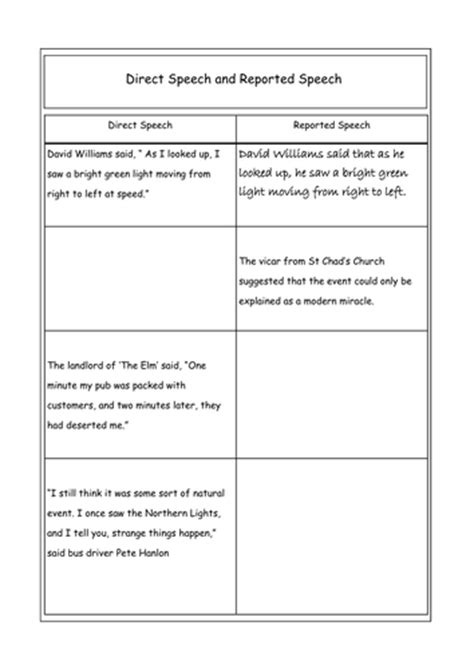 Writing Reports And Articles In The Gcse English Language Exam