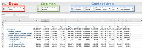 Pafe Ibm Planning Analytics For Excel Data41