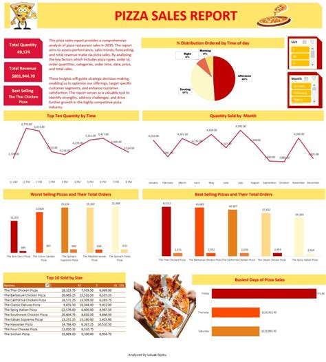 Uduak Njoku On Linkedin Dataanalysis Visualization Excel 13 Comments