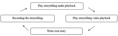 Mapping Learning Process Through Digital Literacy Download