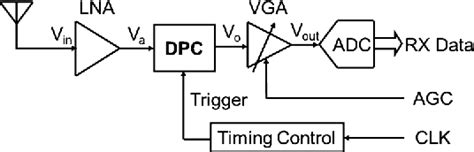 Figure 11 From An Energy Efficient Ir Uwb Receiver Based On Distributed
