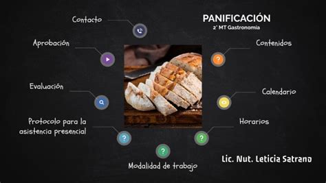 Panificación Presentación de curso