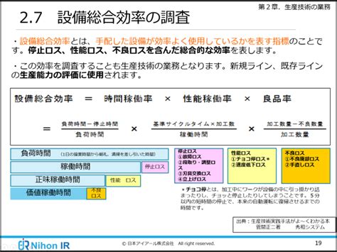 よくわかる生産技術（基本編）（eラーニング） アイアール技術者教育研究所