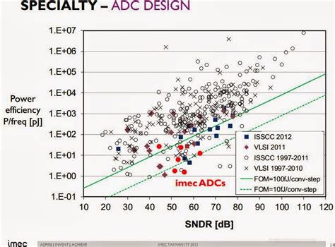 Image Sensors World Imec Presents Its Image Sensor Technology