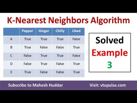 K Nearest Neighbor Learning Algorithm Lazy Learner Solved Example Dr Mahesh Huddar Youtube