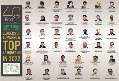 Gaurav Wadhwa Posted On Linkedin