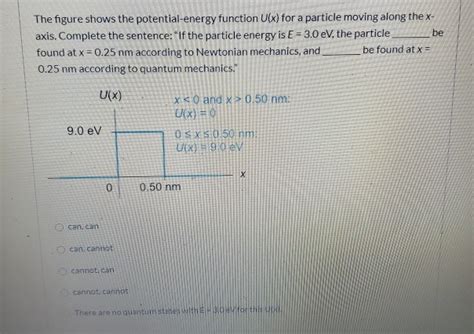 Solved The Figure Shows The Potential Energy Function U X