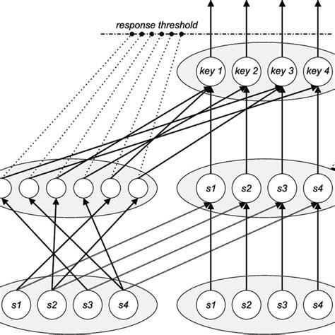 Adapted Cmt Model Schematic Illustration Of The Structure Of The Download Scientific Diagram