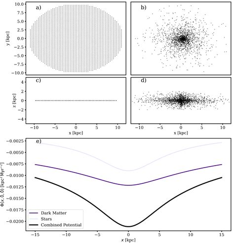 Initializing The Satellite Galaxy — Galarp Documentation