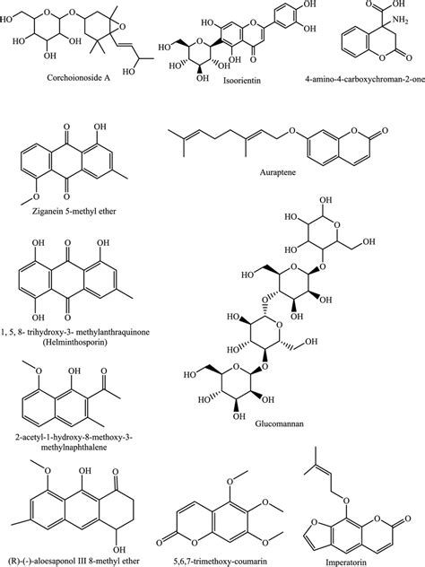 The Chemical Structures Of The Isolated Phytochemicals From E Persicus