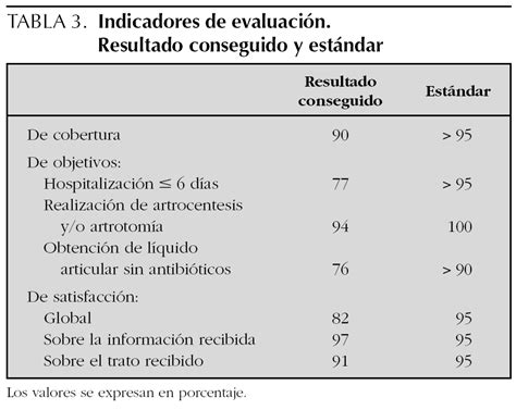 Evaluación De Una Vía Clínica De Artritis Séptica Anales De Pediatría