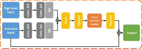 Figure 1 From A Real Time Multi Task Framework For Guidewire