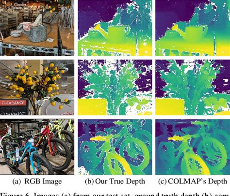 Figure 1 From Learning Single Camera Depth Estimation Using Dual Pixels