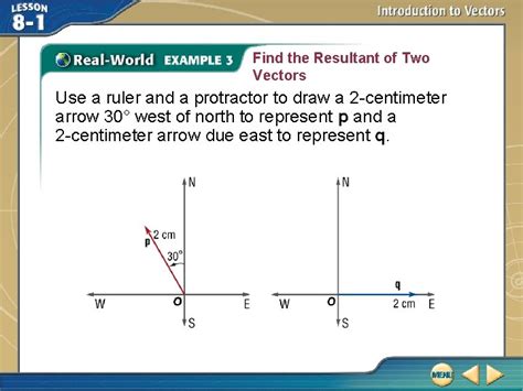 Vector Equivalent Vectors Initial Point Opposite Vectors Terminal