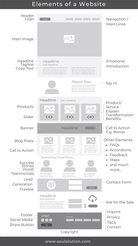 Elements Of A Website In 2024 Website Layout Template Word Template