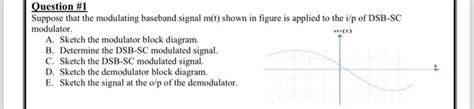 Solved Question 1 Suppose That The Modulating Baseband