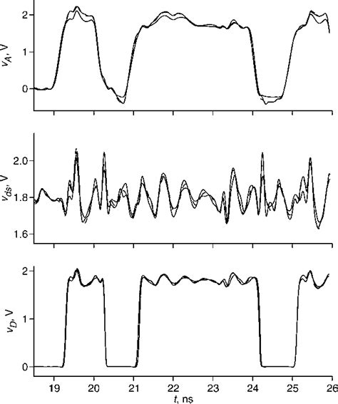 Voltage Waveforms V A T V Ds T And V D T For Example Test Case Download Scientific