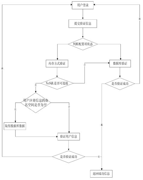 Structured Query Language Sql Injection Attacking Protection Method Based On Internal Storage