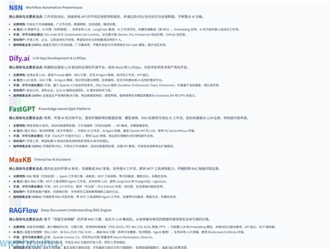 n8n教程 手把手教你搭建 n8n 自动化工作流：从安装到云部署全流程实战 哔哩哔哩