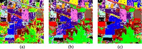 figure 4 from combining morphological attribute profiles via an