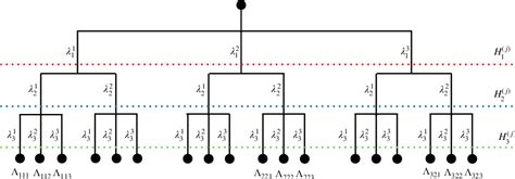figure 2 from potential and limitations of random fourier features for