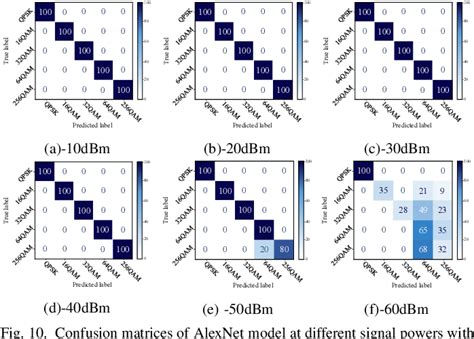 Figure From Deep Learning Based Modulation Classification In Radio