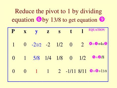 Ppt The Simplex Algorithm Powerpoint Presentation Free Download Id772507