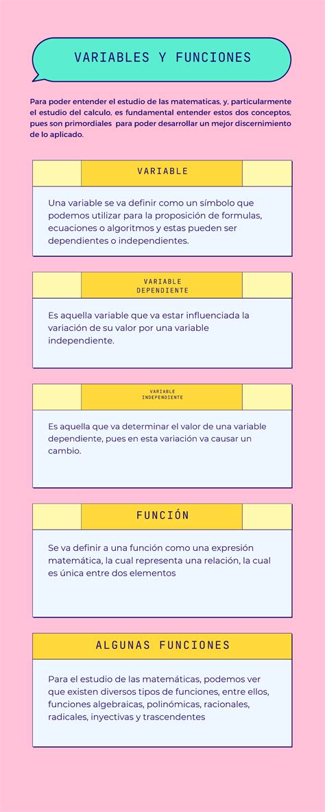 Variables Y Funciones Infografia Variable Una Variable Se Va Definir