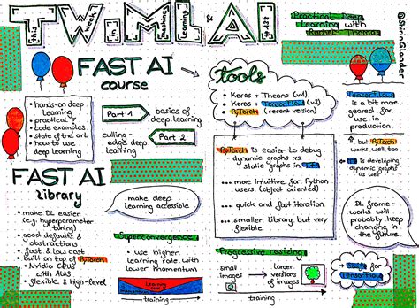 Sketchnotes From TWiML AI Practical Deep Learning With Rachel Thomas