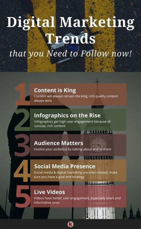 2020 Real Estate Marketing Strategy For Real Estate Agents Jimmys