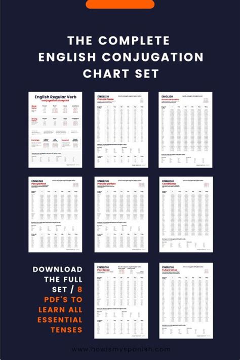 English Conjugation Full Digital Chart Set Language Blueprints Shop