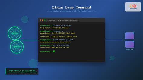 Mount Command Linux Complete Guide To Mount Filesystems And Drives Codelucky