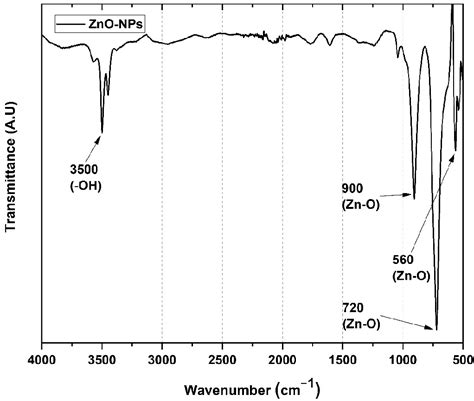 Figure 1 From Polycaprolactone Pcl Polylactic Acid Pla Glycerol Gly Composites