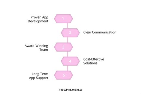 How To Choose The Best React Native App Development Company