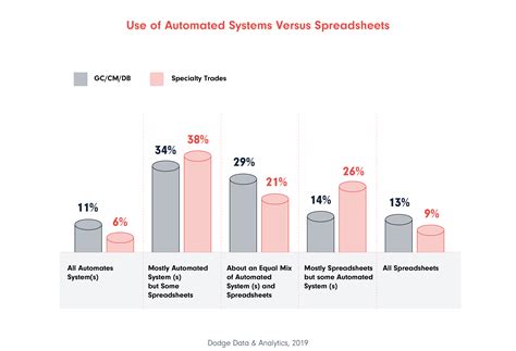 Process Automation Digitalize Manual Processes