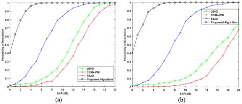 Sensors Free Full Text An Improved Two Dimensional Direction Of Arrival Estimation Algorithm